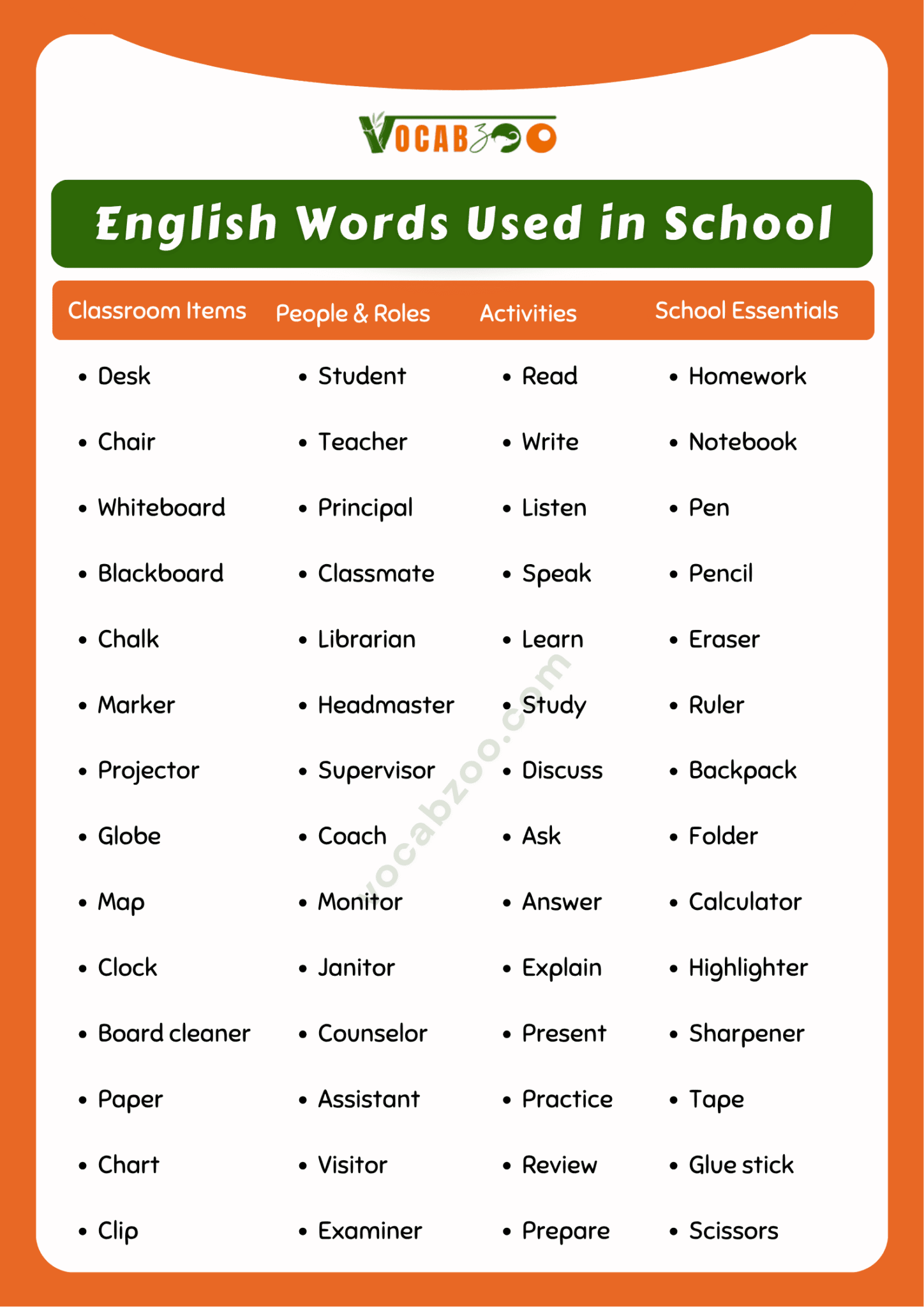 100 Common English Words Used in School | School Words PDF