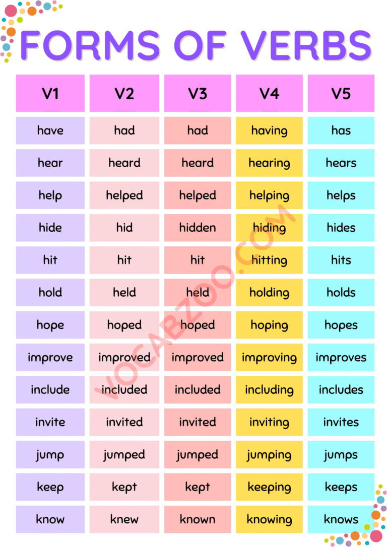 150+ Five Forms of Verbs in English with Pictures - Vocabzoo