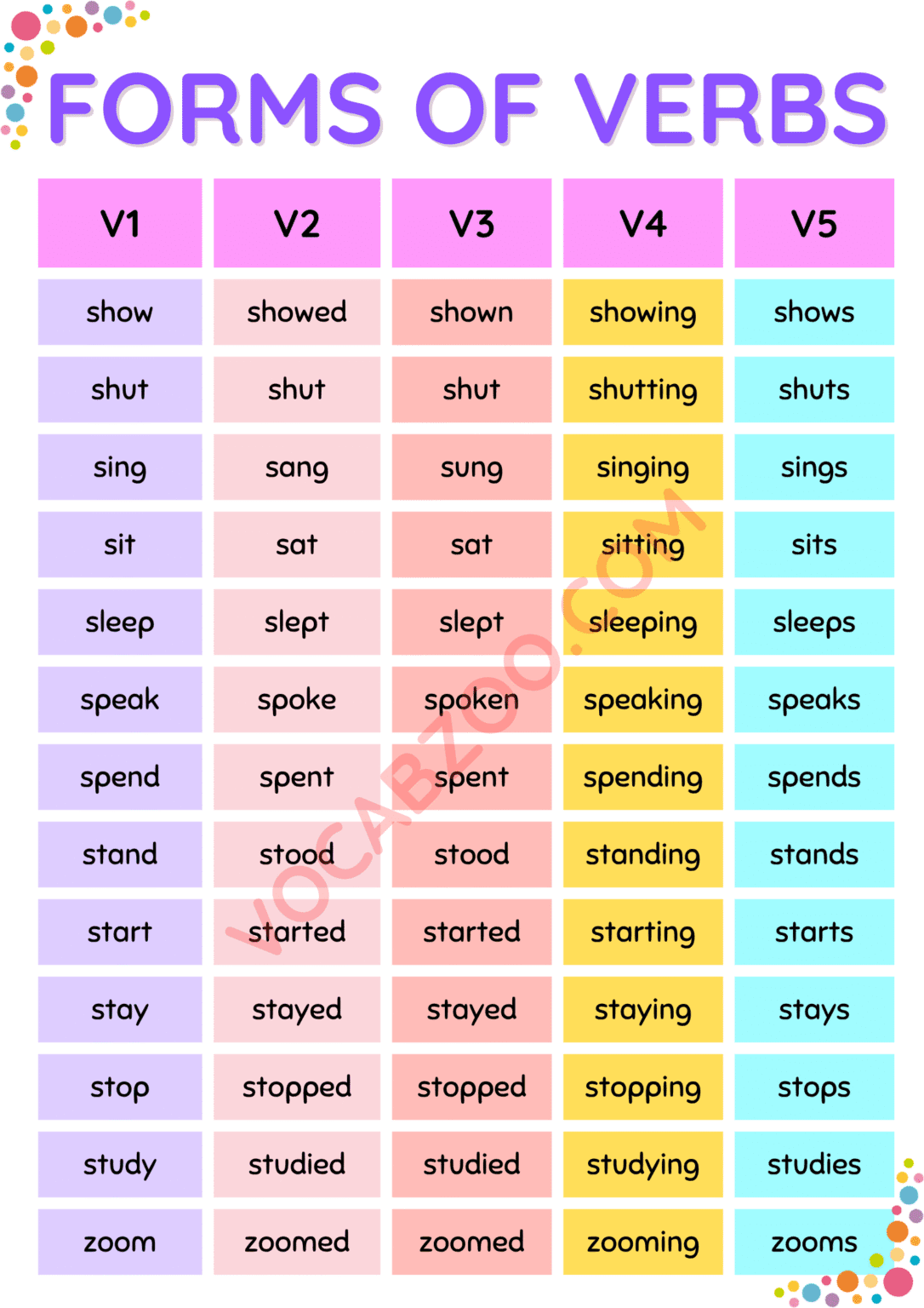 150+ Five Forms of Verbs in English with Pictures - Vocabzoo
