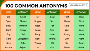 100 Most Common Antonyms in English with Their Examples