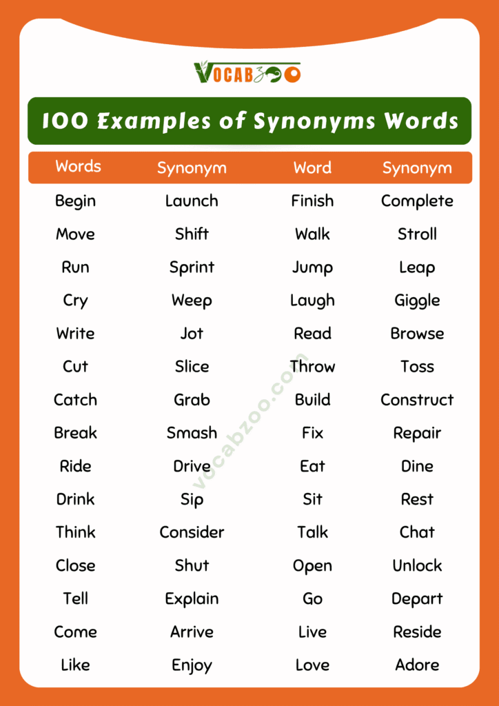 100+ Common Synonyms for Daily Use Words in English - Vocabzoo