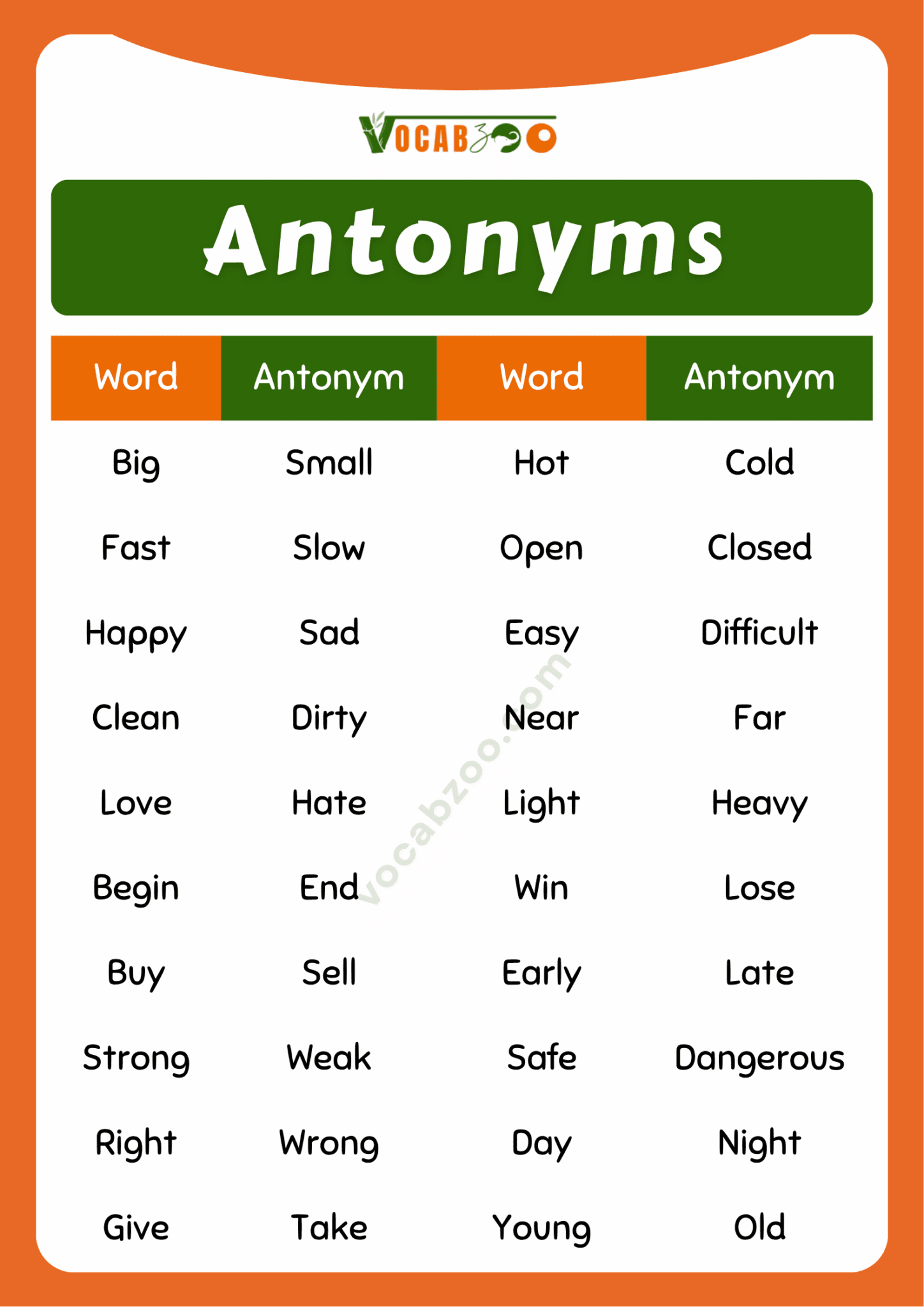 100 Most Common Antonyms in English with Their Examples