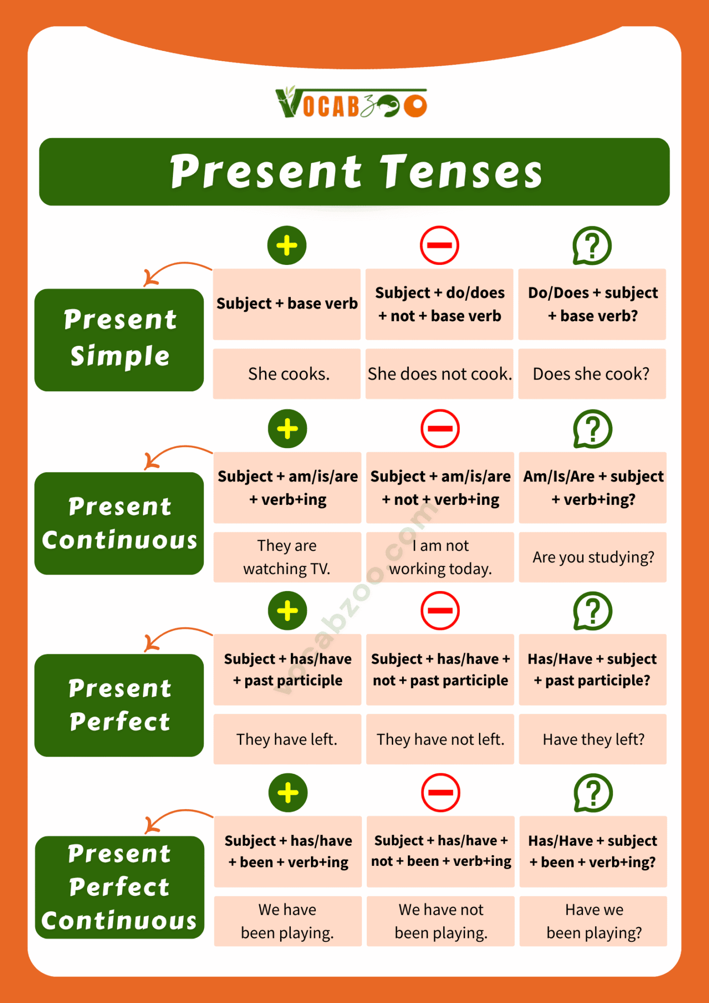 Present Tenses Completely Explained in English - Vocabzoo