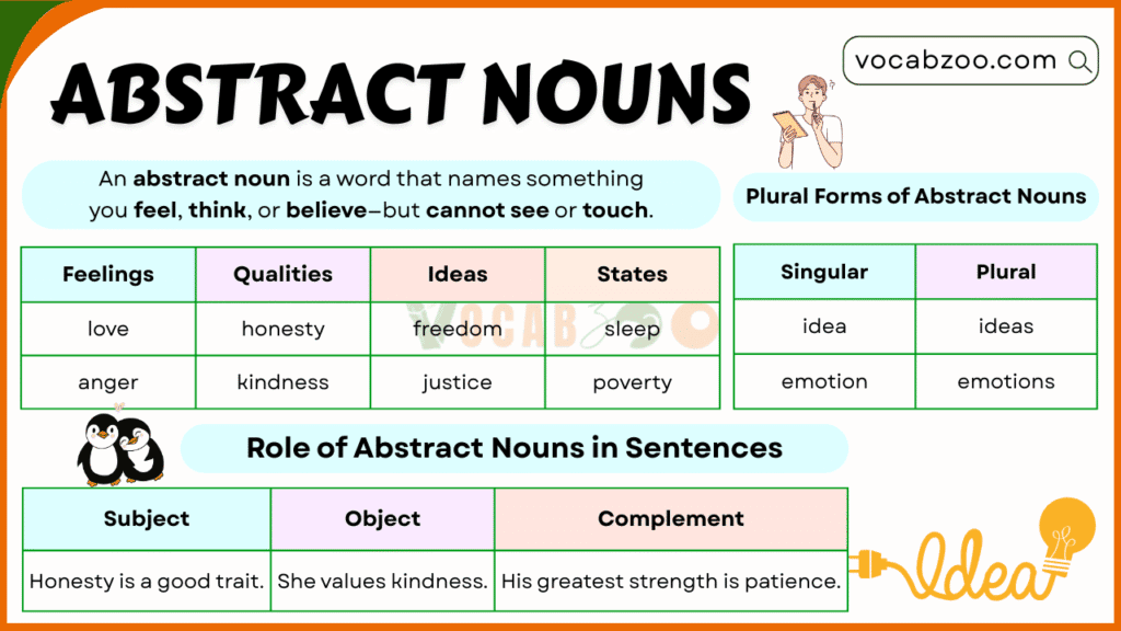 What is an Abstract Noun? Definition, Uses, and Examples