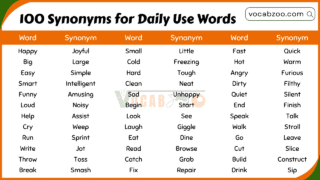 100+ Common Synonyms for Daily Use Words in English - Vocabzoo