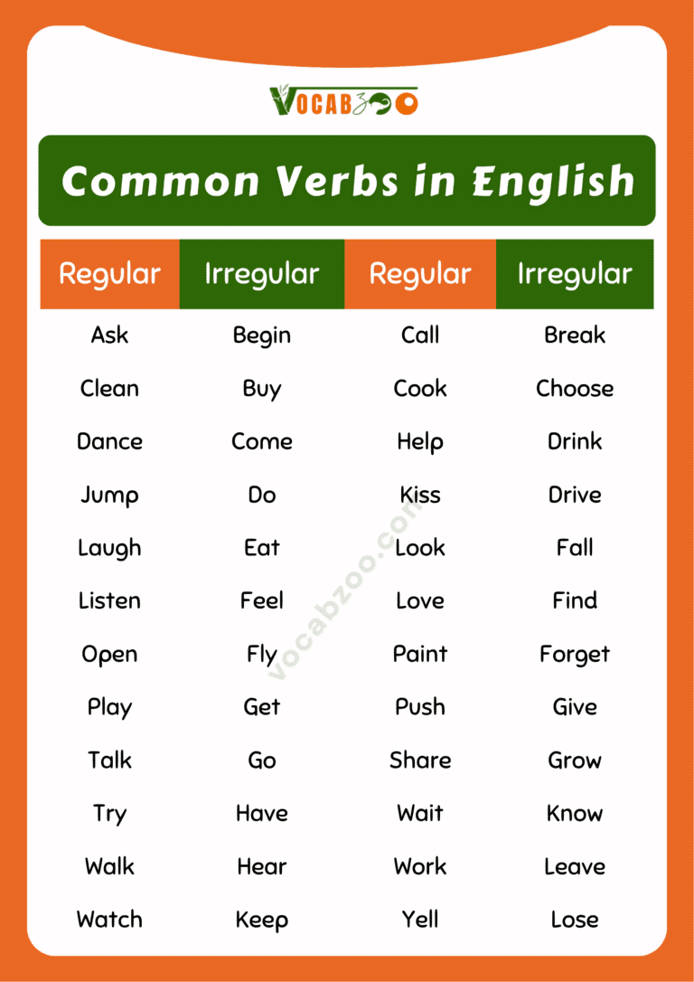 50 Common Verbs in English Grammar with Meanings & Examples