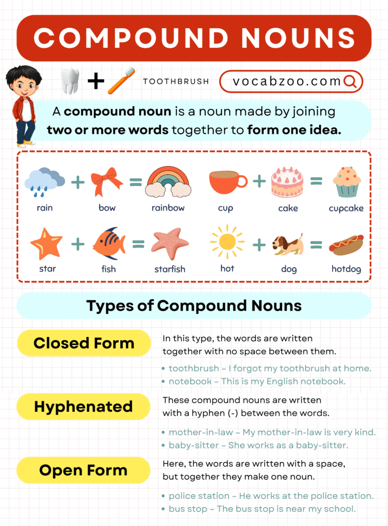 Compound Nouns Definition, Usage, and Examples - vocabzoo.com