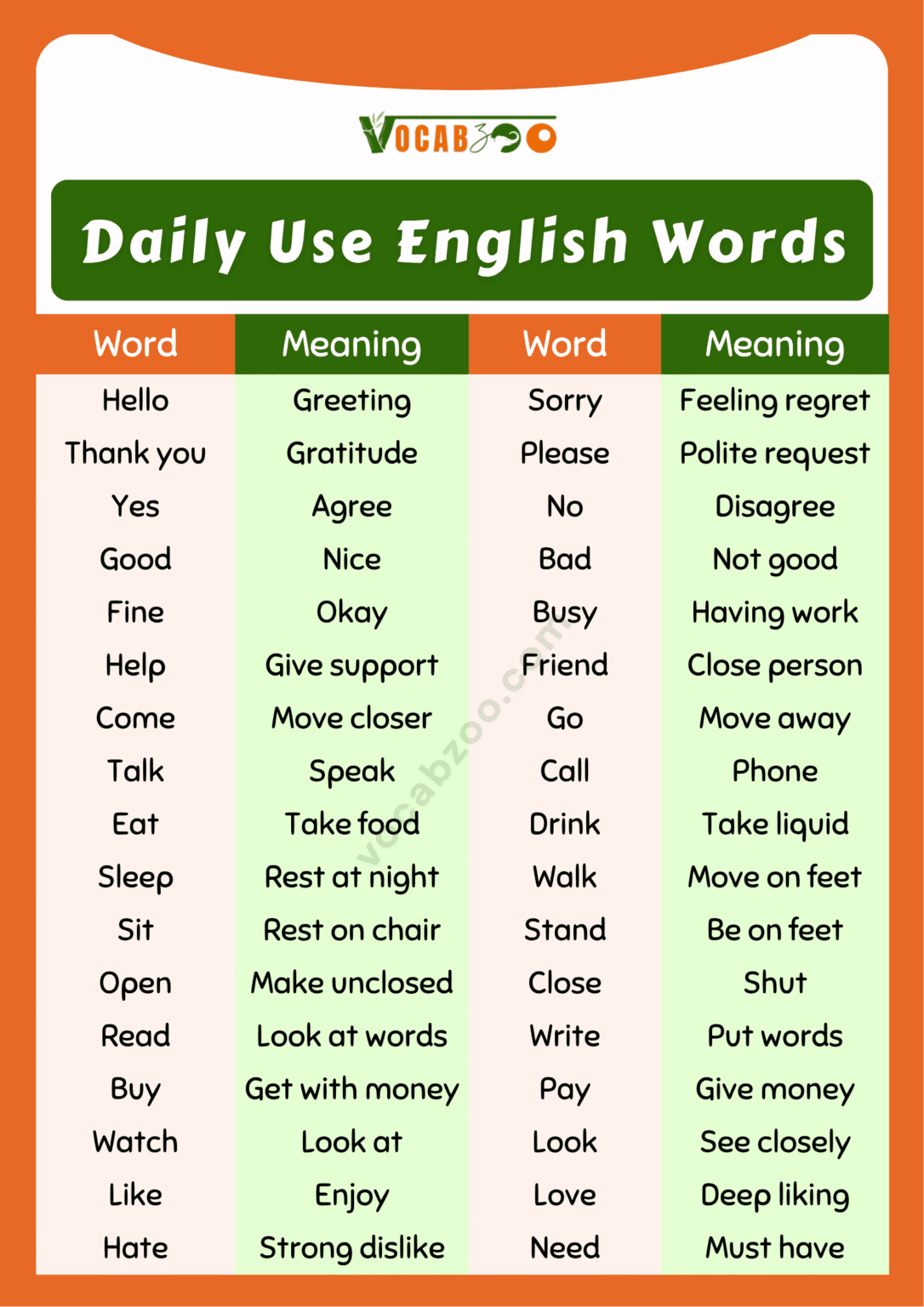 100 English Vocabulary Words for Daily Conversation