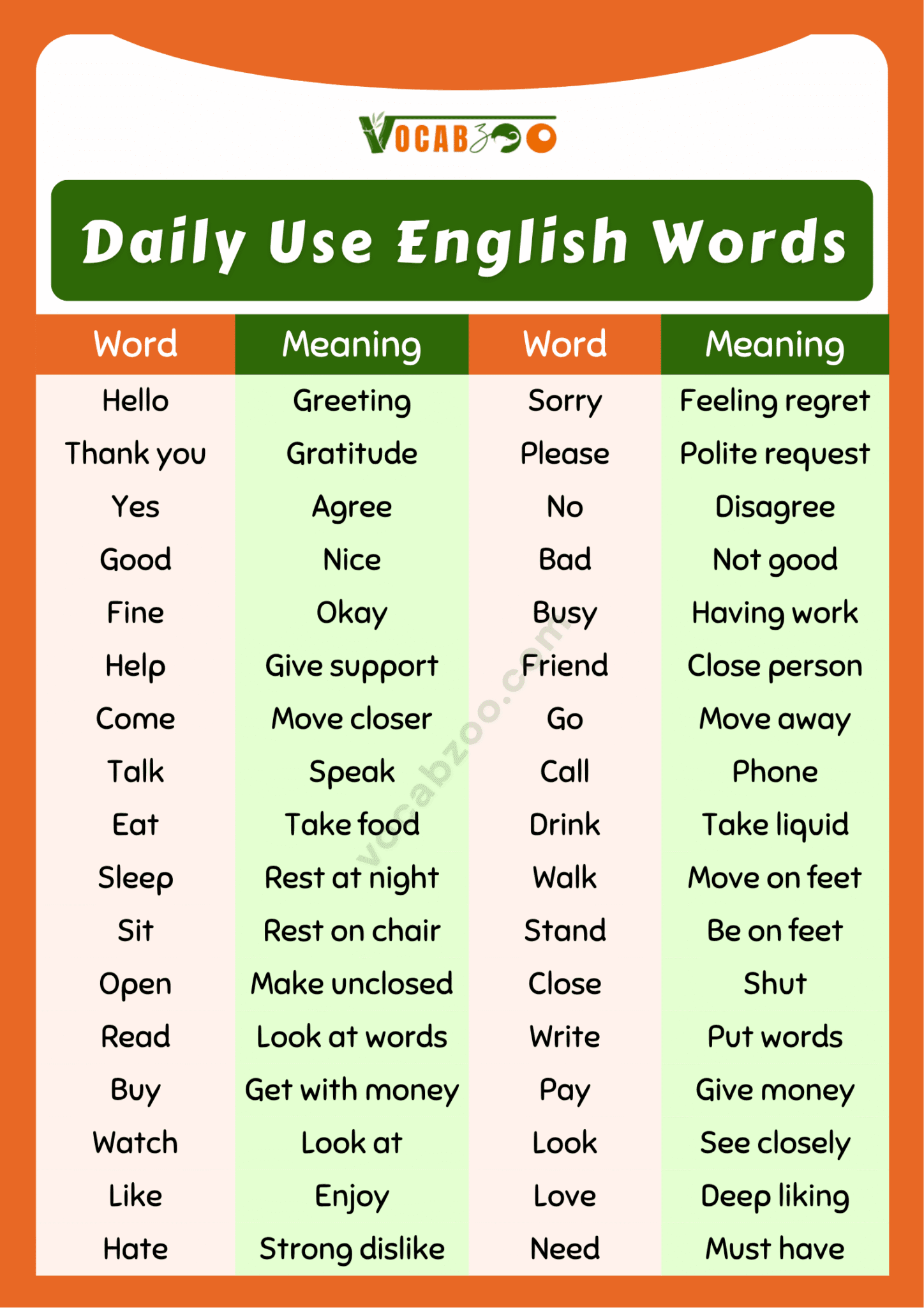 100 English Vocabulary Words for Daily Conversation