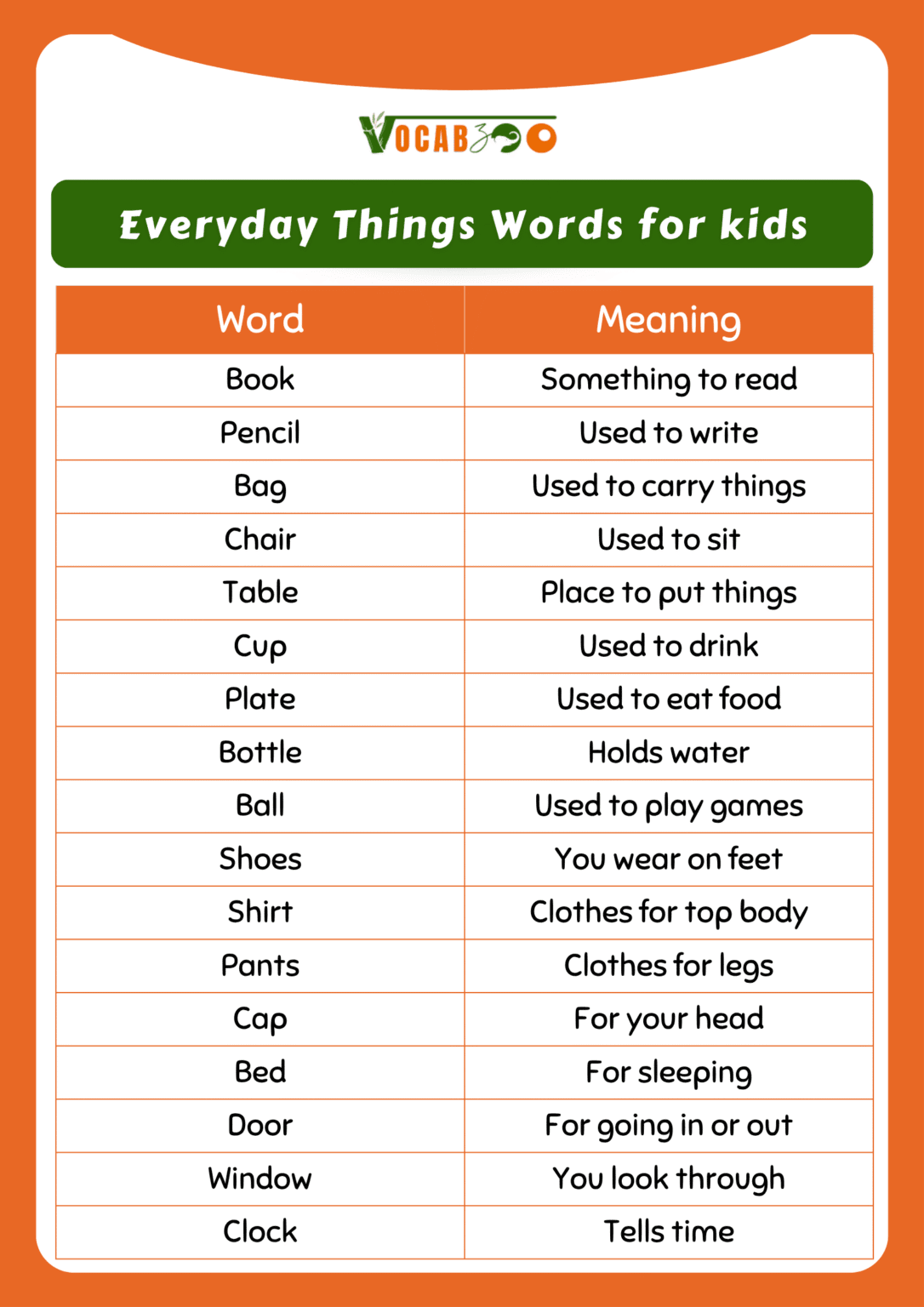 100 Simple English Words Meanings for Kids - Vocabzoo