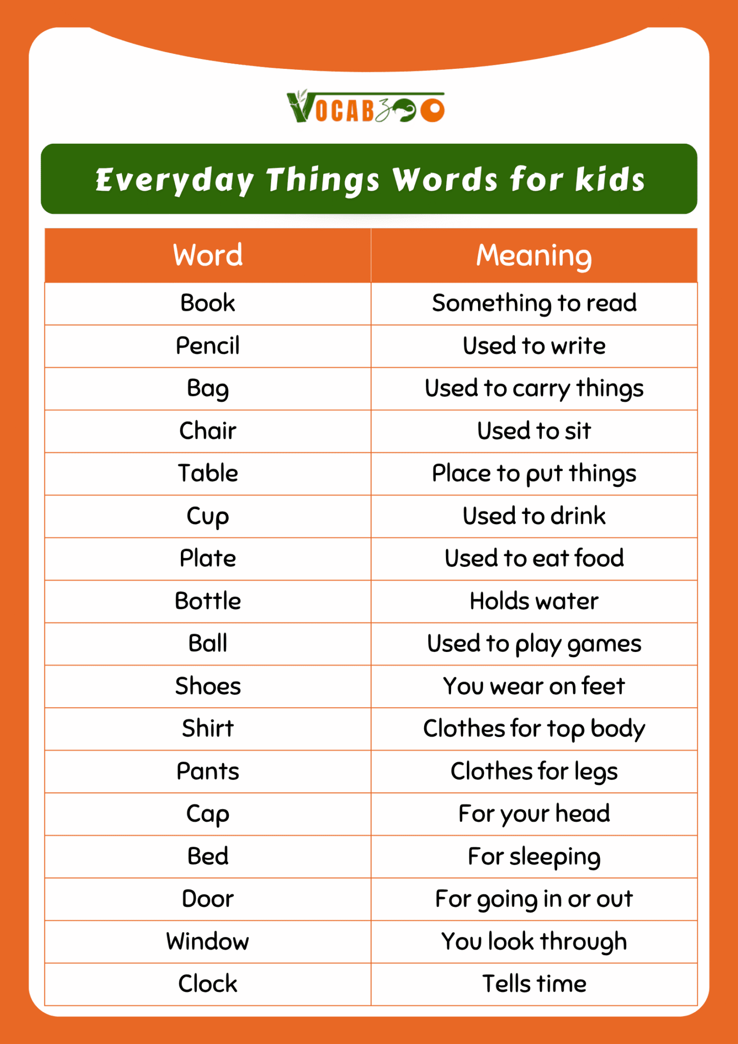 100 Simple English Words Meanings for Kids - Vocabzoo