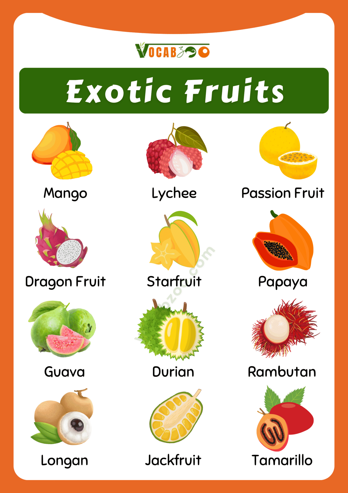 50 Names of Exotic Fruits with Pictures in English