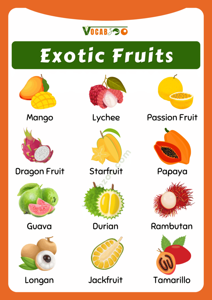 50 Names of Exotic Fruits with Pictures in English