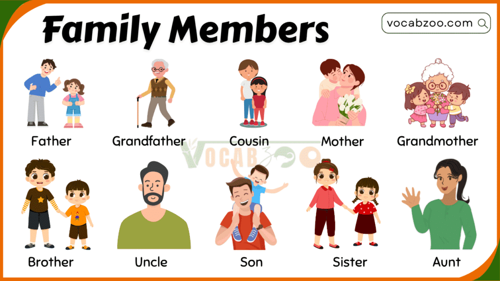 Family Members Vocabulary for Kids in English with Pictures