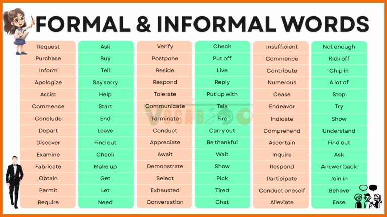 Formal and Informal Words in English with 250 Examples - Vocabzoo