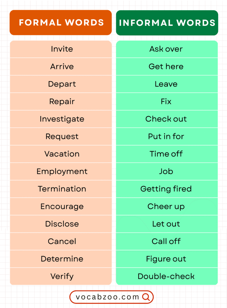 Formal and Informal Words in English with 250 Examples - Vocabzoo