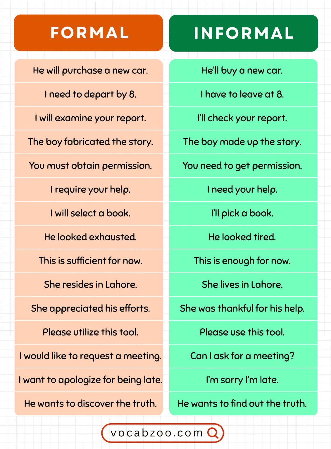 Formal and Informal Words in English with 250 Examples - Vocabzoo