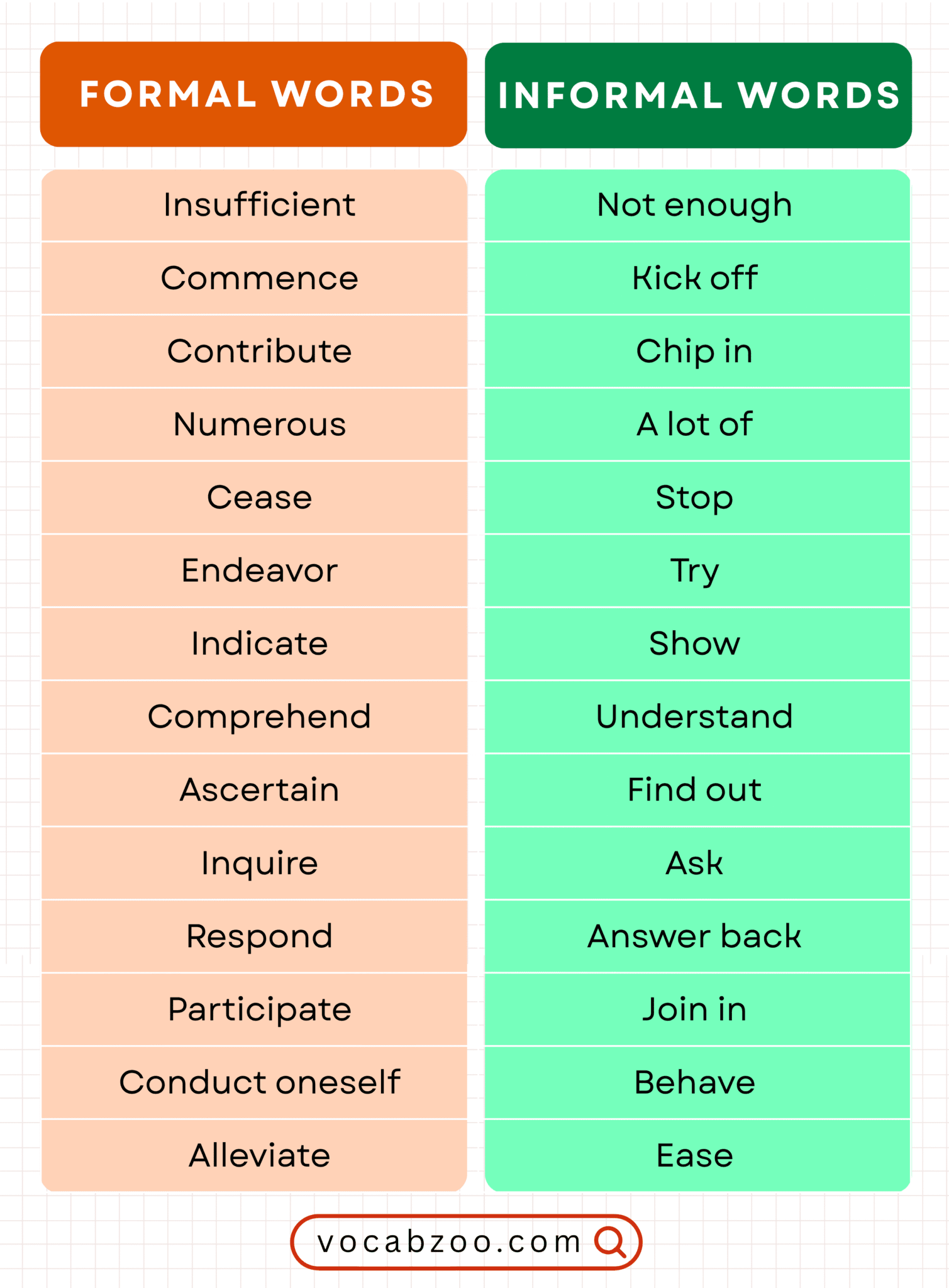 Formal and Informal Words in English with 250 Examples - Vocabzoo