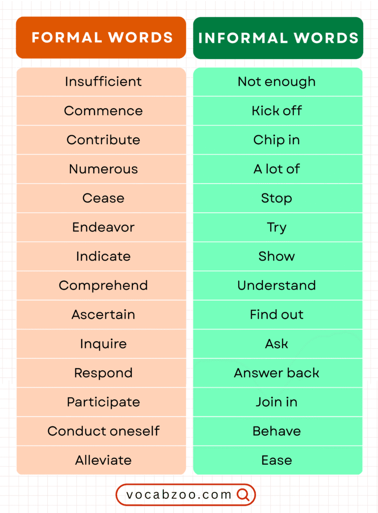 Formal and Informal Words in English with 250 Examples - Vocabzoo