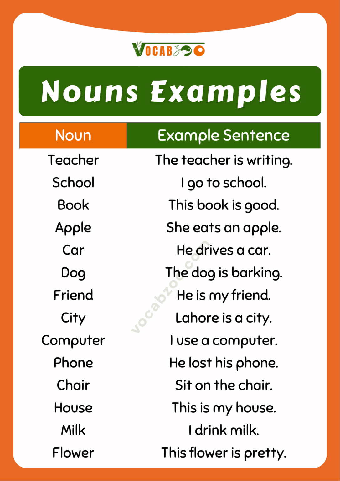 50 Noun Examples in English with Sentences