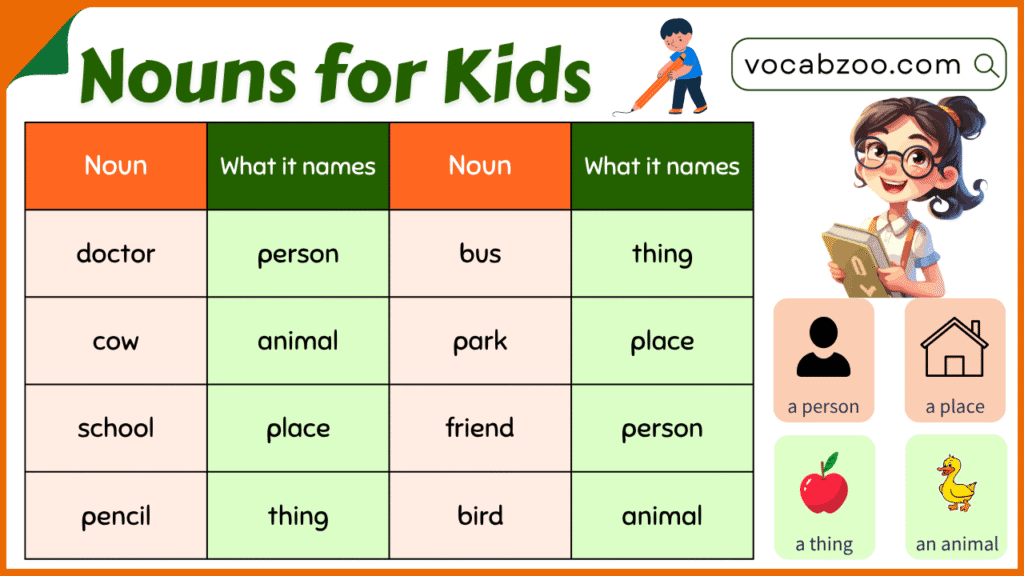 Nouns Lesson for Kids with Easy Examples - Vocabzoo