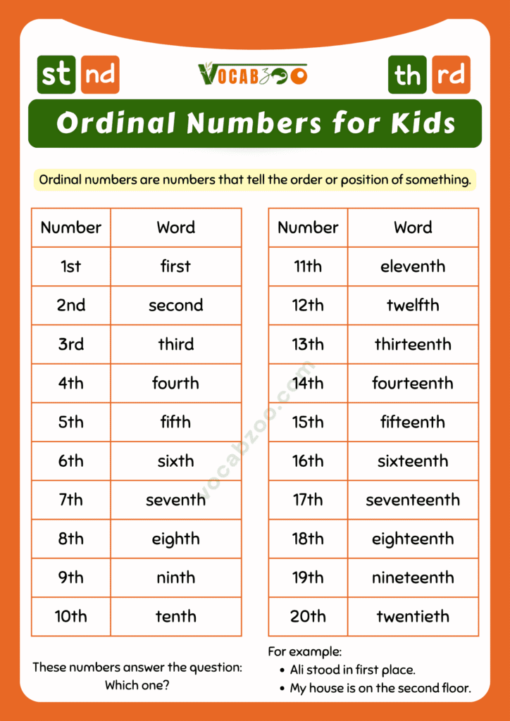Cardinal and Ordinal Numbers for Kids - Vocabzoo
