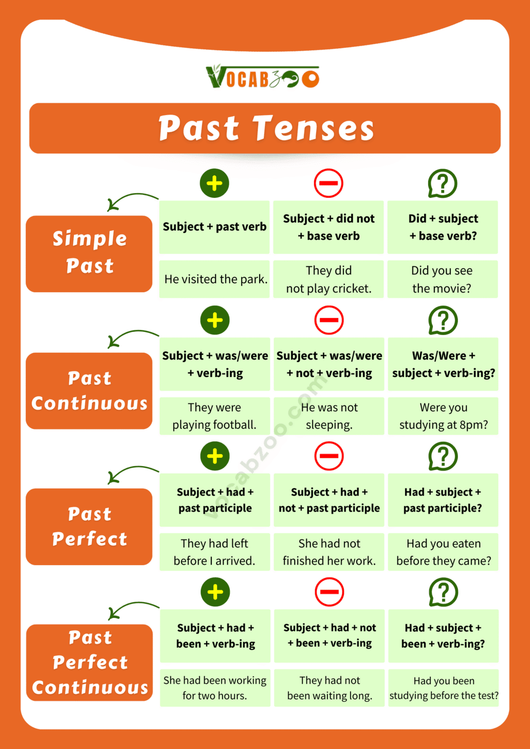 4 Types of Past Tenses with Structures and Examples