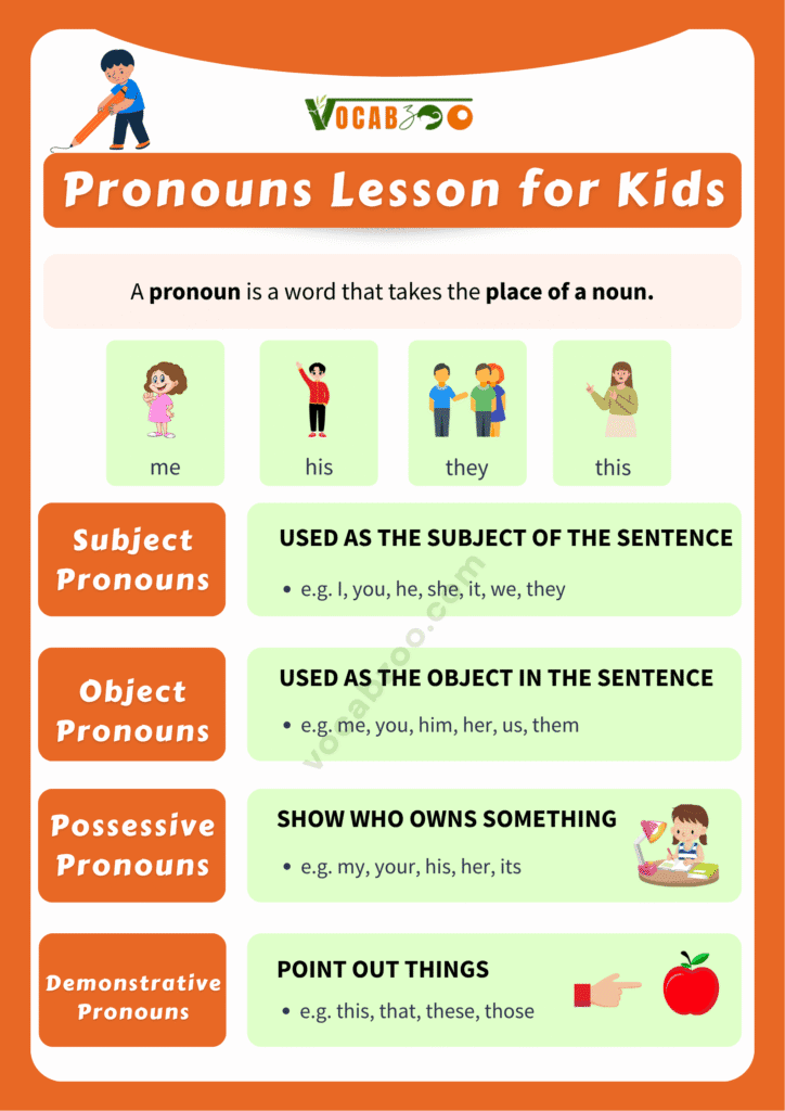 Pronouns for Kids with Easy Examples - Vocabzoo
