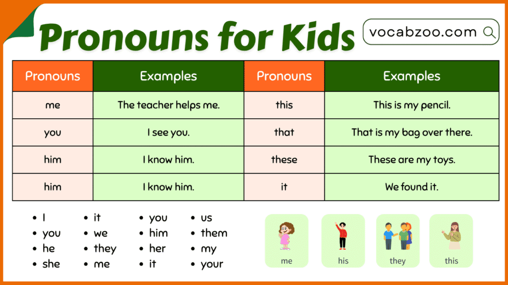 Pronouns for Kids with Easy Examples - Vocabzoo
