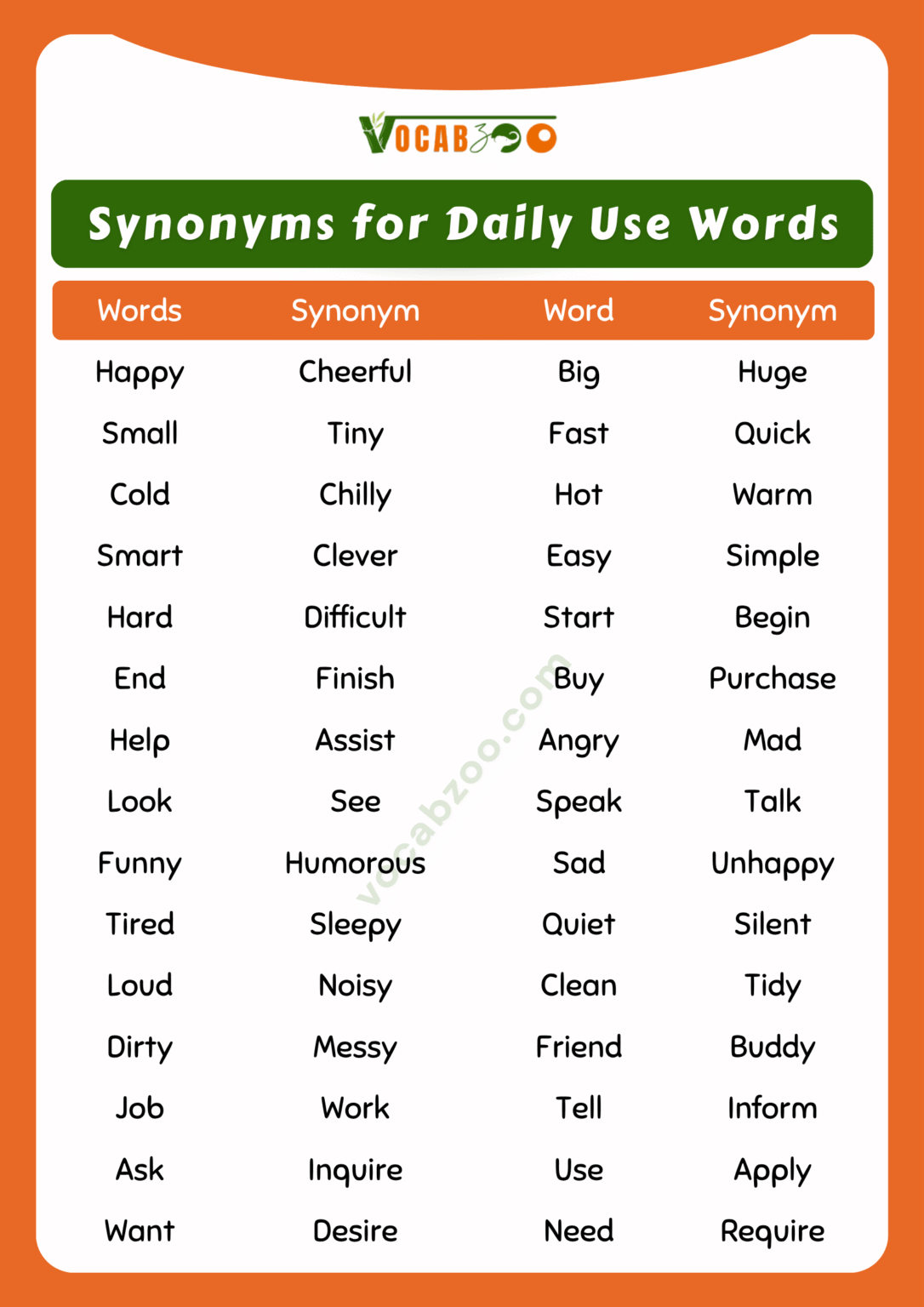 100+ Common Synonyms for Daily Use Words in English - Vocabzoo