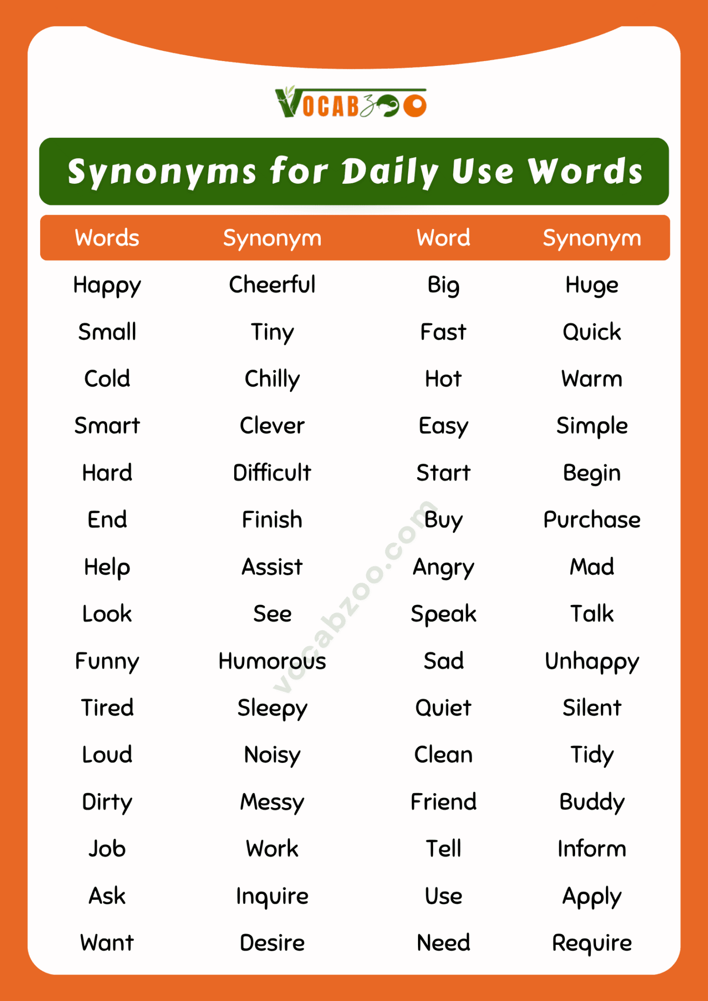 100+ Common Synonyms for Daily Use Words in English - Vocabzoo