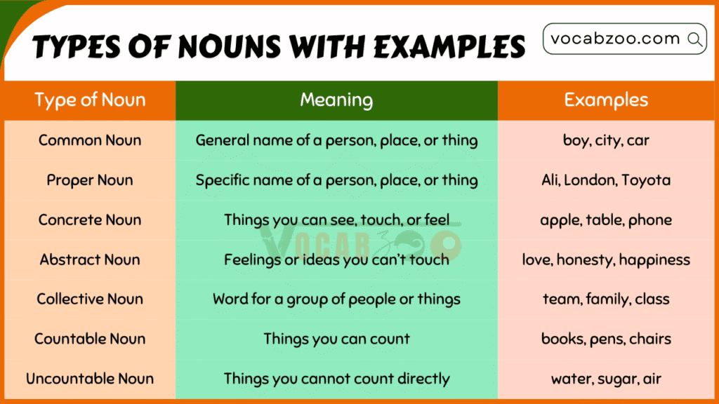 4 Types of Past Tenses with Structures and Examples