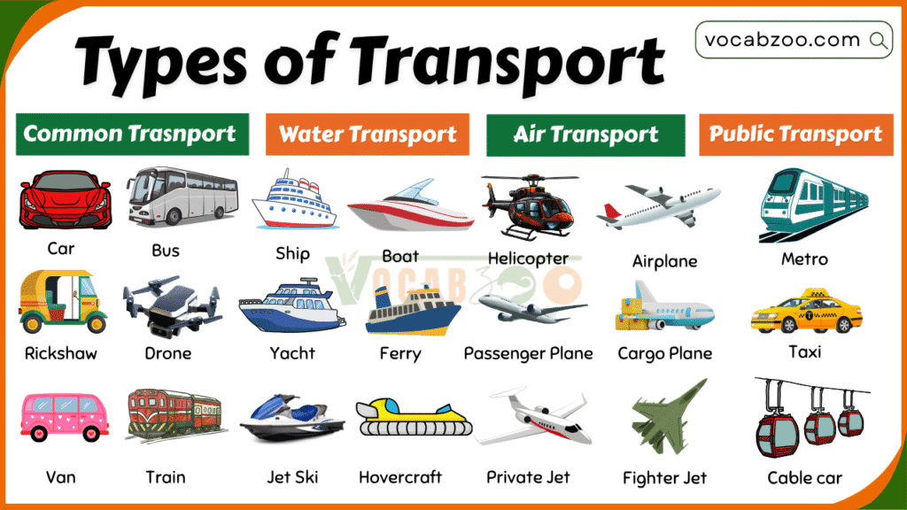 100 Transport Names List in English with Pictures