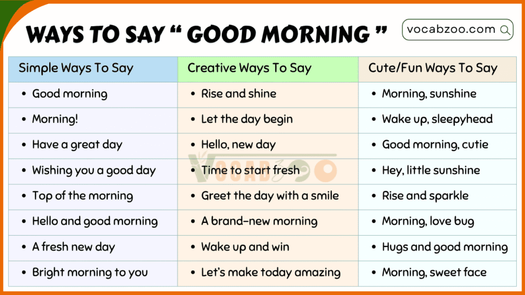 100+ Best Ways to Say Good Morning in English