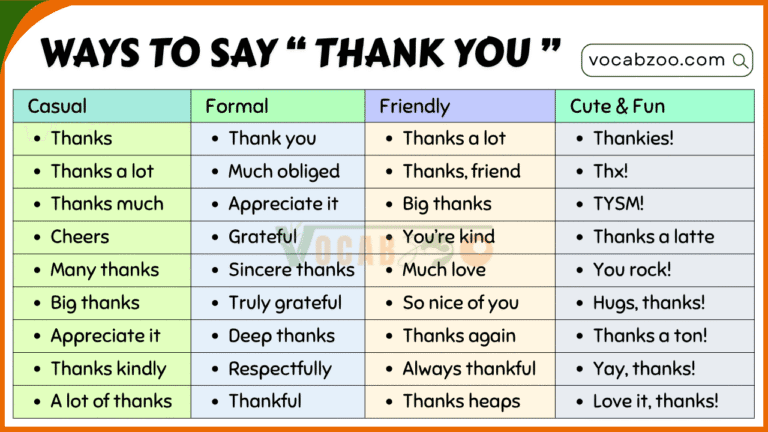 100 Unique Ways to Say Thank You in English - Vocabzoo
