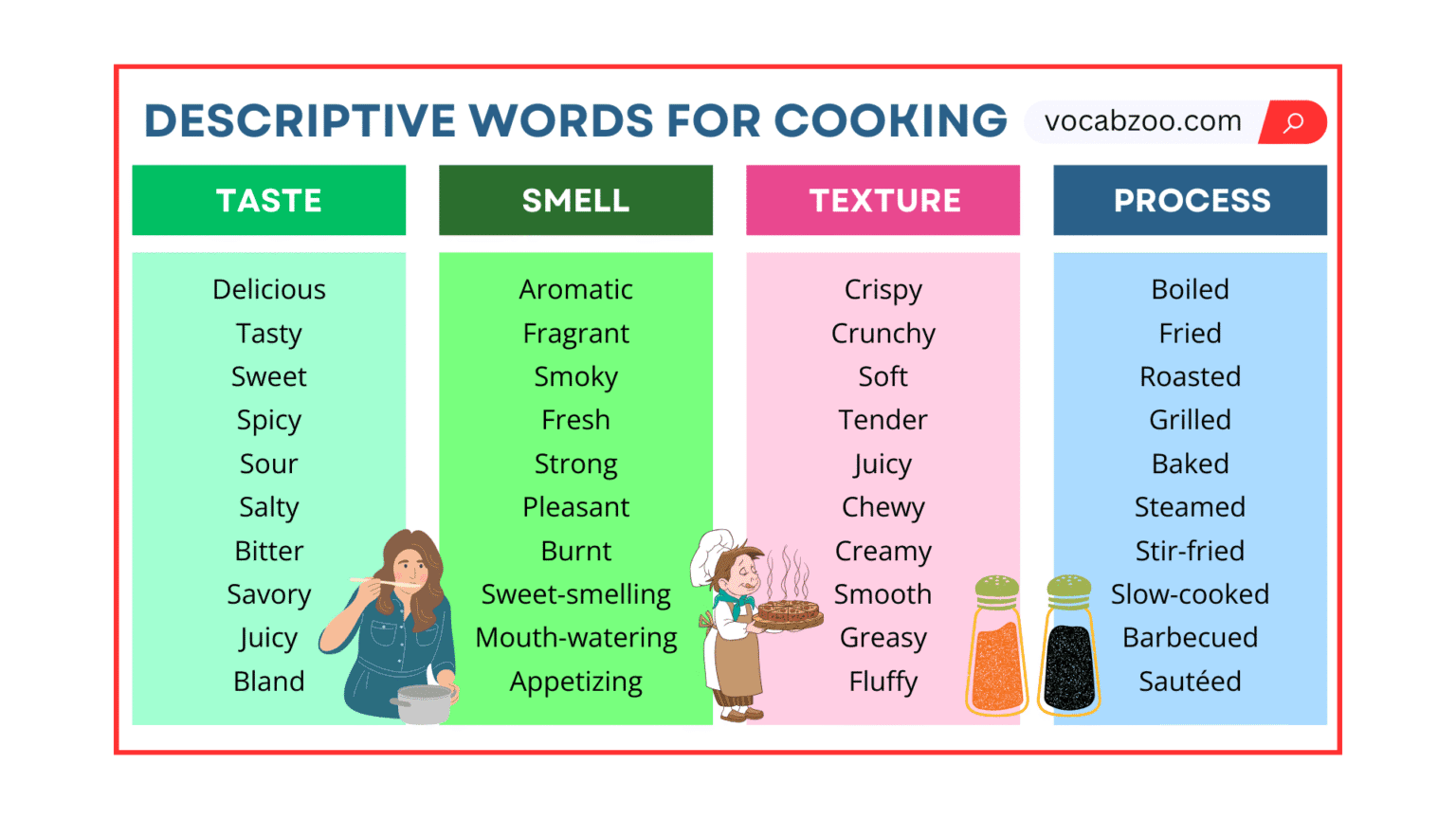 Descriptive Words for Cooking in English with Examples - Vocabzoo
