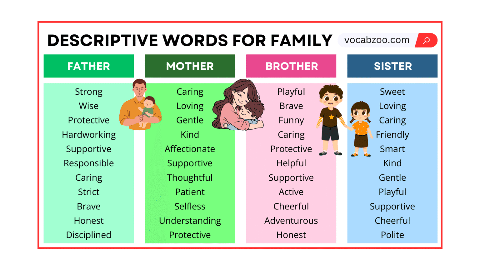 Names of Family Members for Kids in English - Vocabzoo