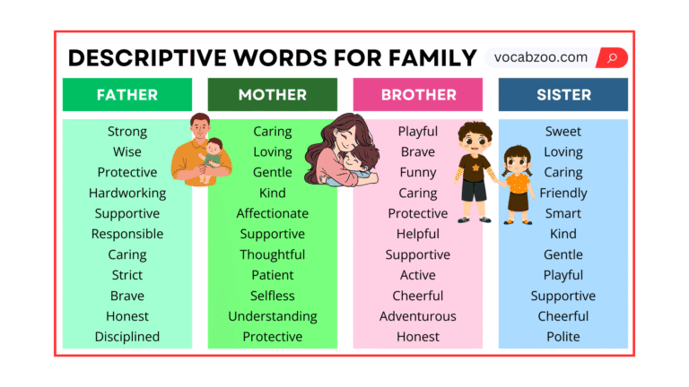 Names of Family Members for Kids in English - Vocabzoo