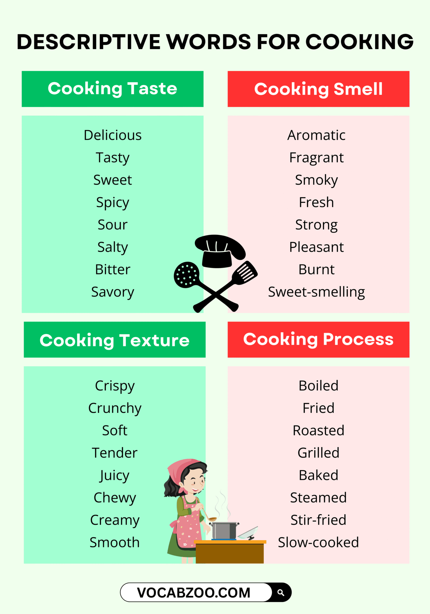 Descriptive Words for Cooking in English with Examples - Vocabzoo