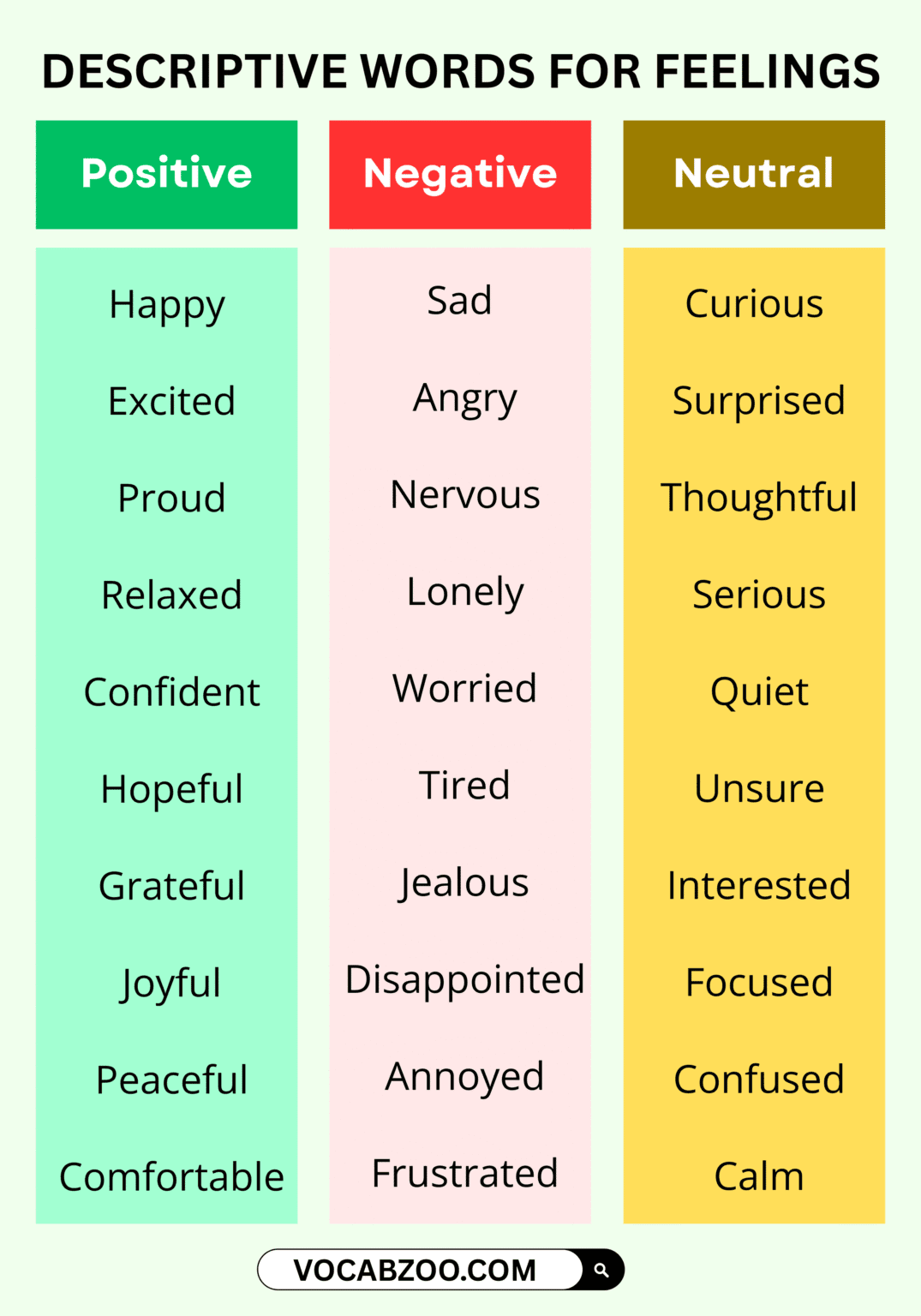 Descriptive Words for Feelings in English with Examples - Vocabzoo