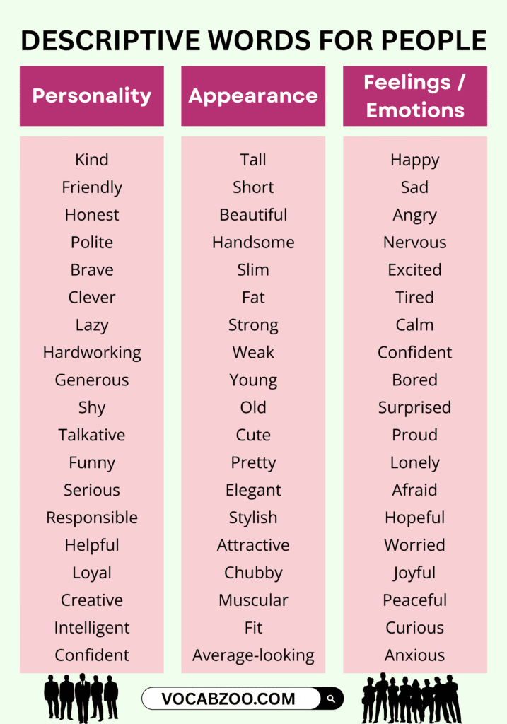 Descriptive Words to Describe People in English - Vocabzoo