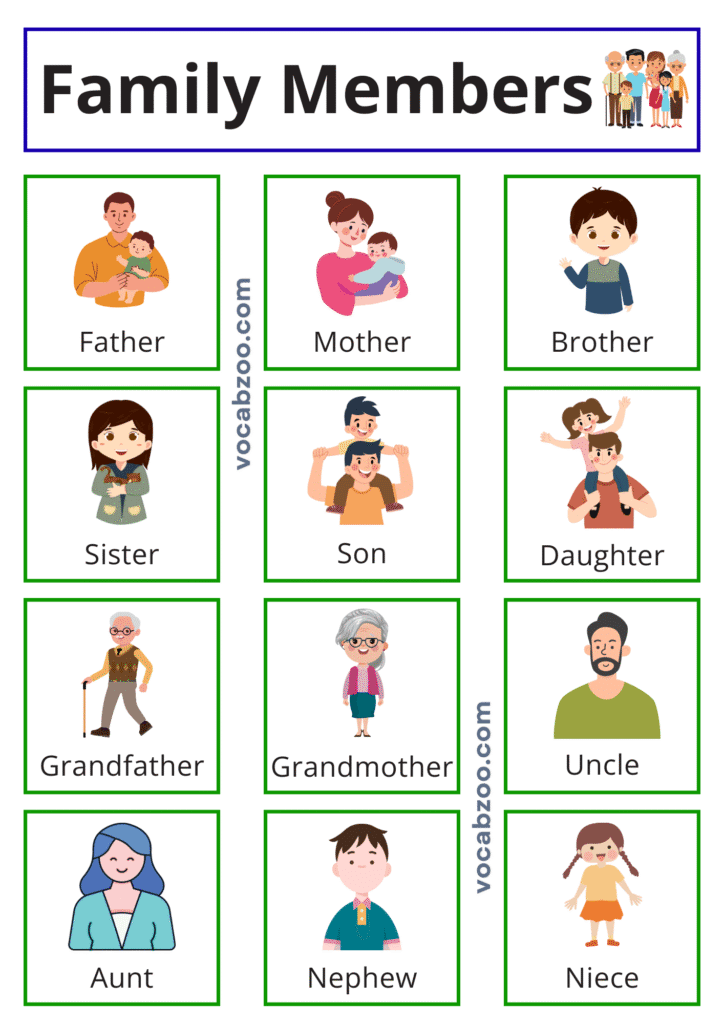 Names of Family Members for Kids - Vocabzoo