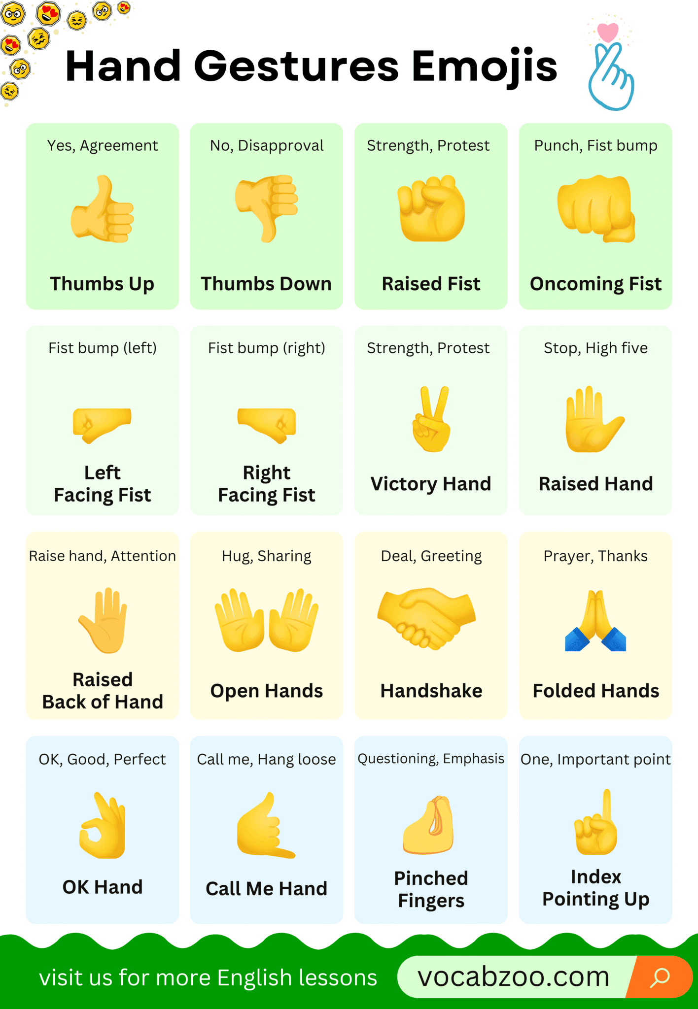 Hand Gestures Emojis Meaning | Actions or Signs Emojis - Vocabzoo