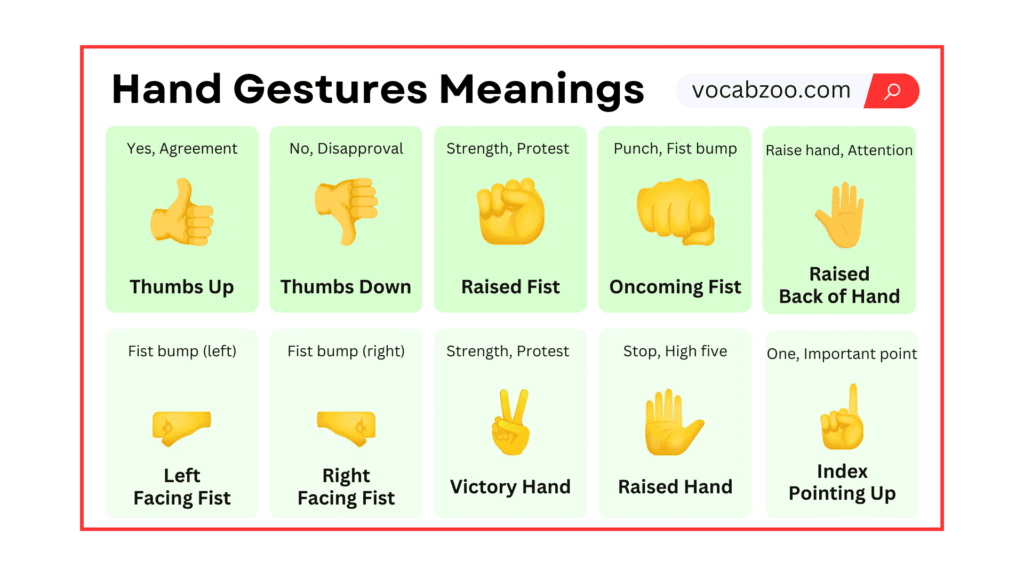 Hand Gestures Emojis Meaning | Actions or Signs Emojis - Vocabzoo