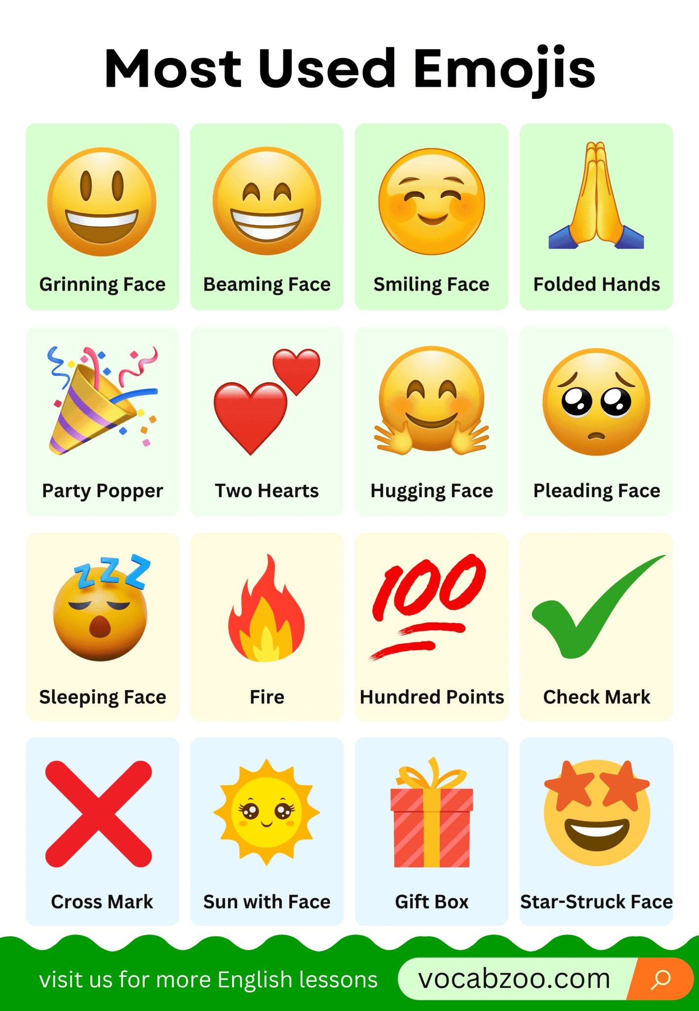 30 Most Used Emojis and Their Meanings with Pictures - Vocabzoo