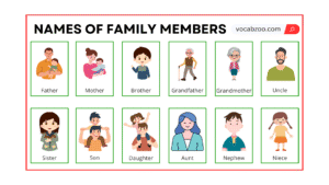 Names of Family Members for Kids in English - Vocabzoo