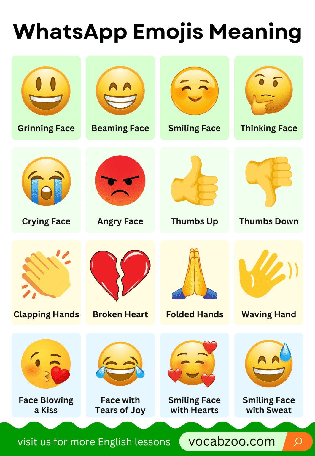 WhatsApp Emoji Meanings with Their Pictures - Vocabzoo