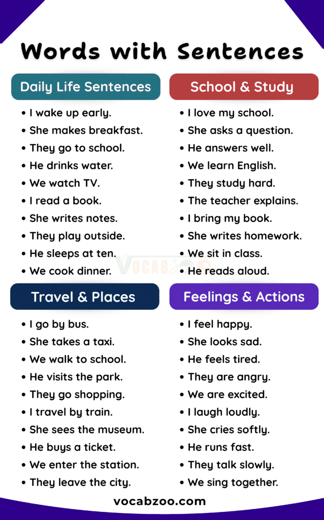 100 Daily Use Vocabulary Words with Sentences