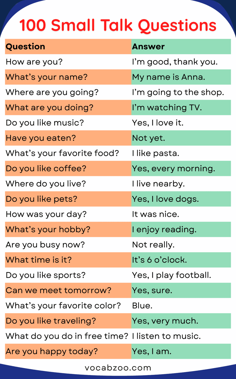 100 Small Talk English Questions to Sound More Natural