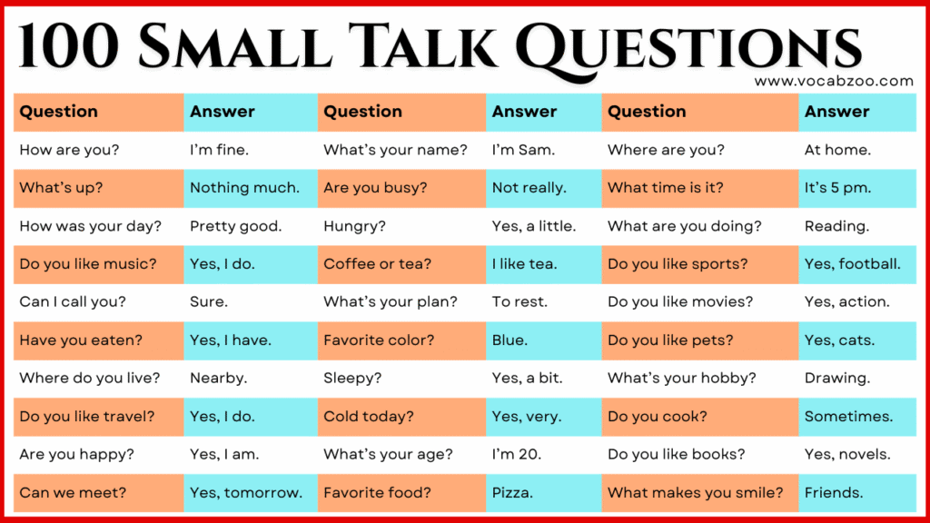 100 Small Talk English Questions to Sound More Natural